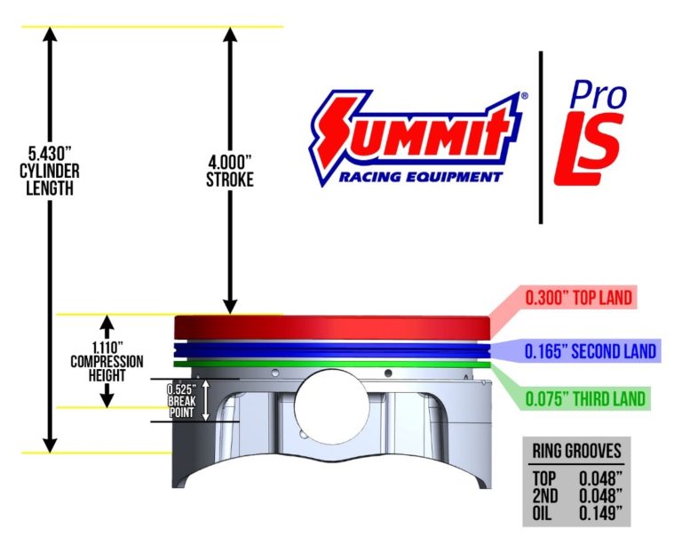 Pro LS Profile: Summit Racing Makes Choosing a Forged Piston for Your ...