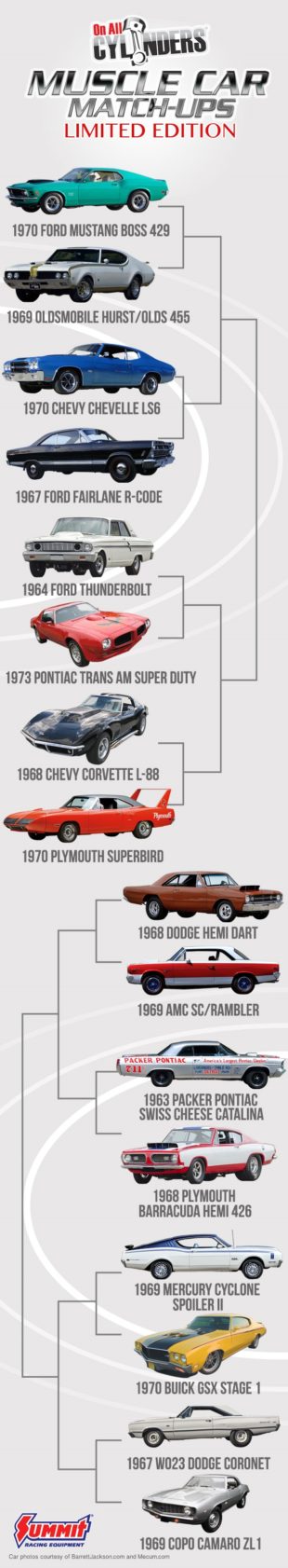 See the Full Bracket for our 2019 Muscle Car Match-Ups: The "Limited ...