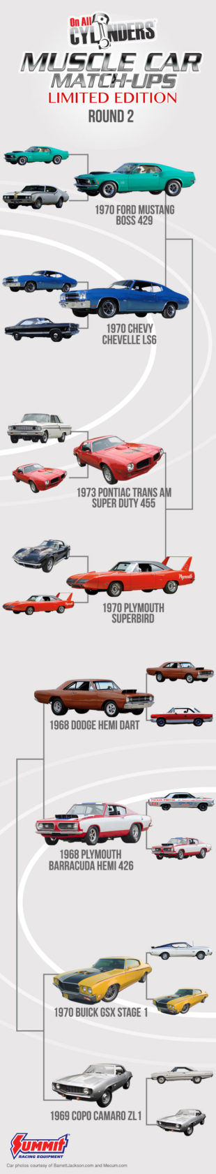 2019 Muscle Car Match-Ups ("Limited Edition" Edition) Round 2 Pairings ...
