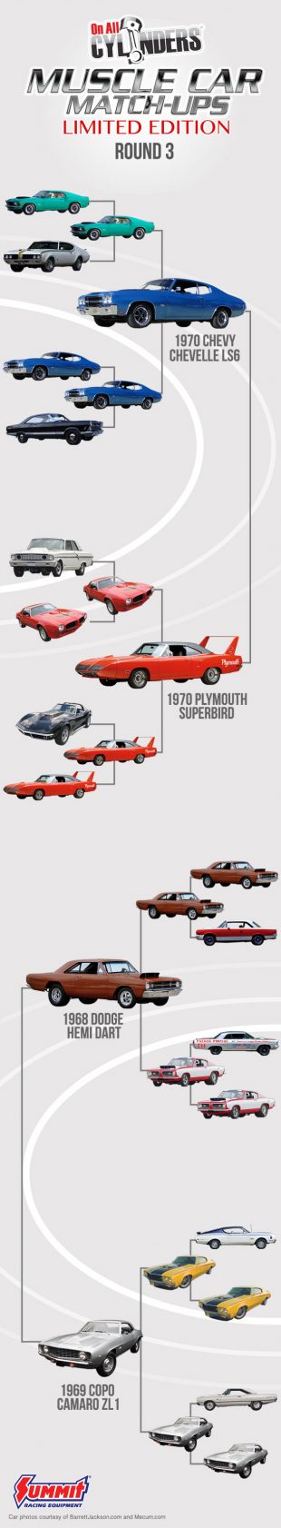 2019 Muscle Car Match-Ups ("Limited Edition" Edition) Final Four — Vote ...