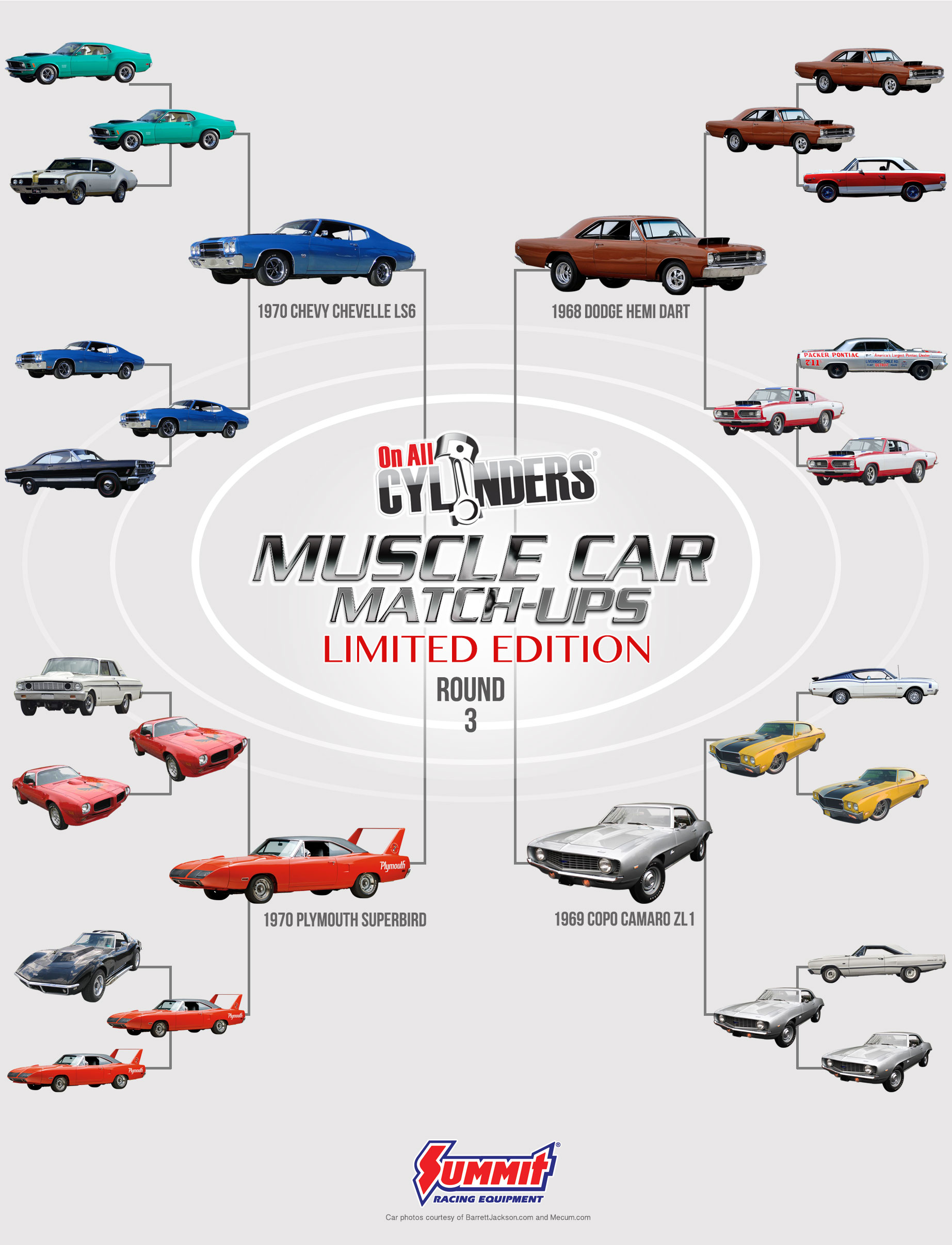2019 Muscle Car Match-Ups ("Limited Edition" Edition) Final Four — Vote ...