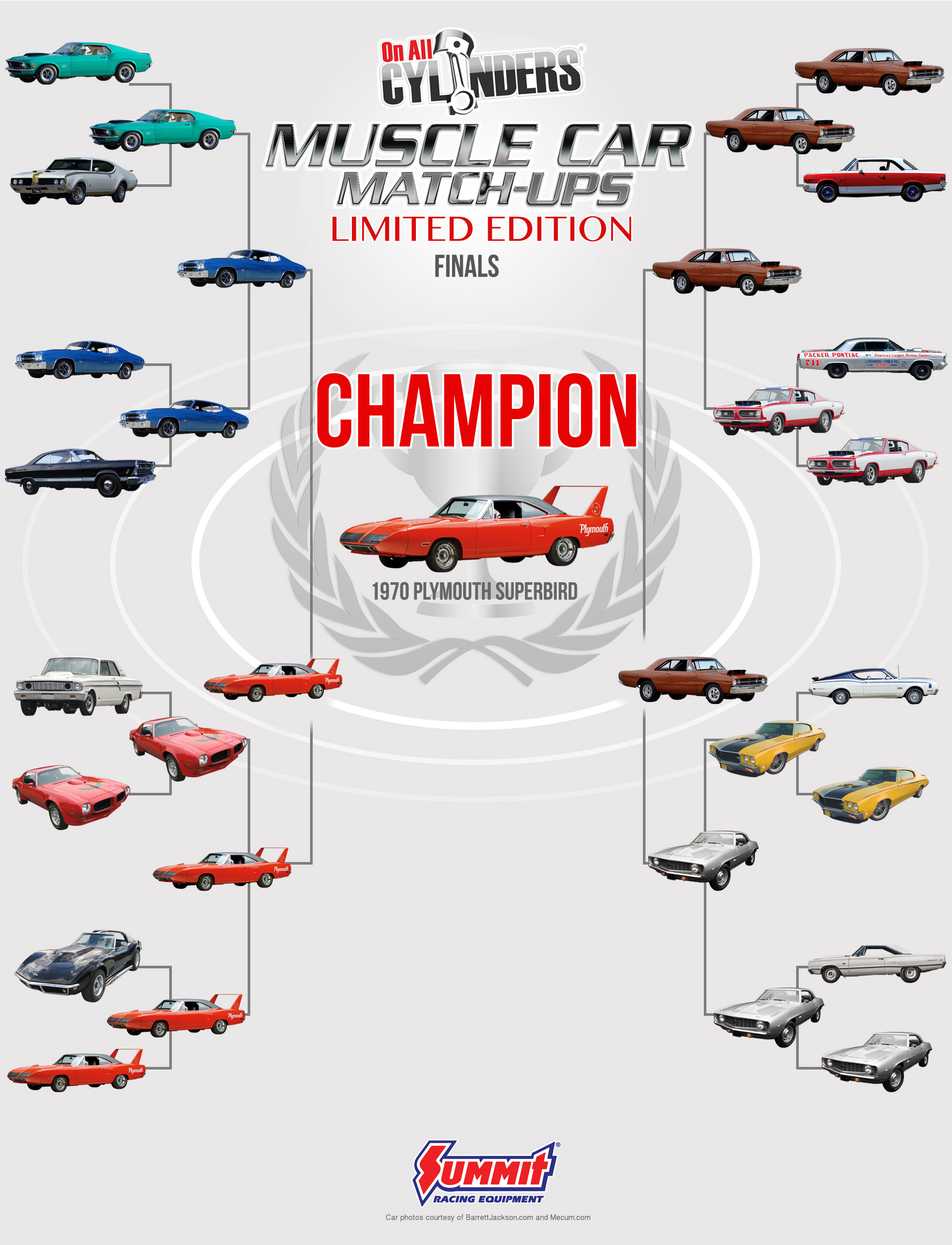 2019 Muscle Car Match-Ups ("Limited Edition" Edition) – And the Winner Is…
