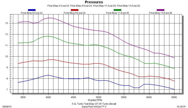 Clash of the Turbo Titans: Summit vs. eBay Turbos