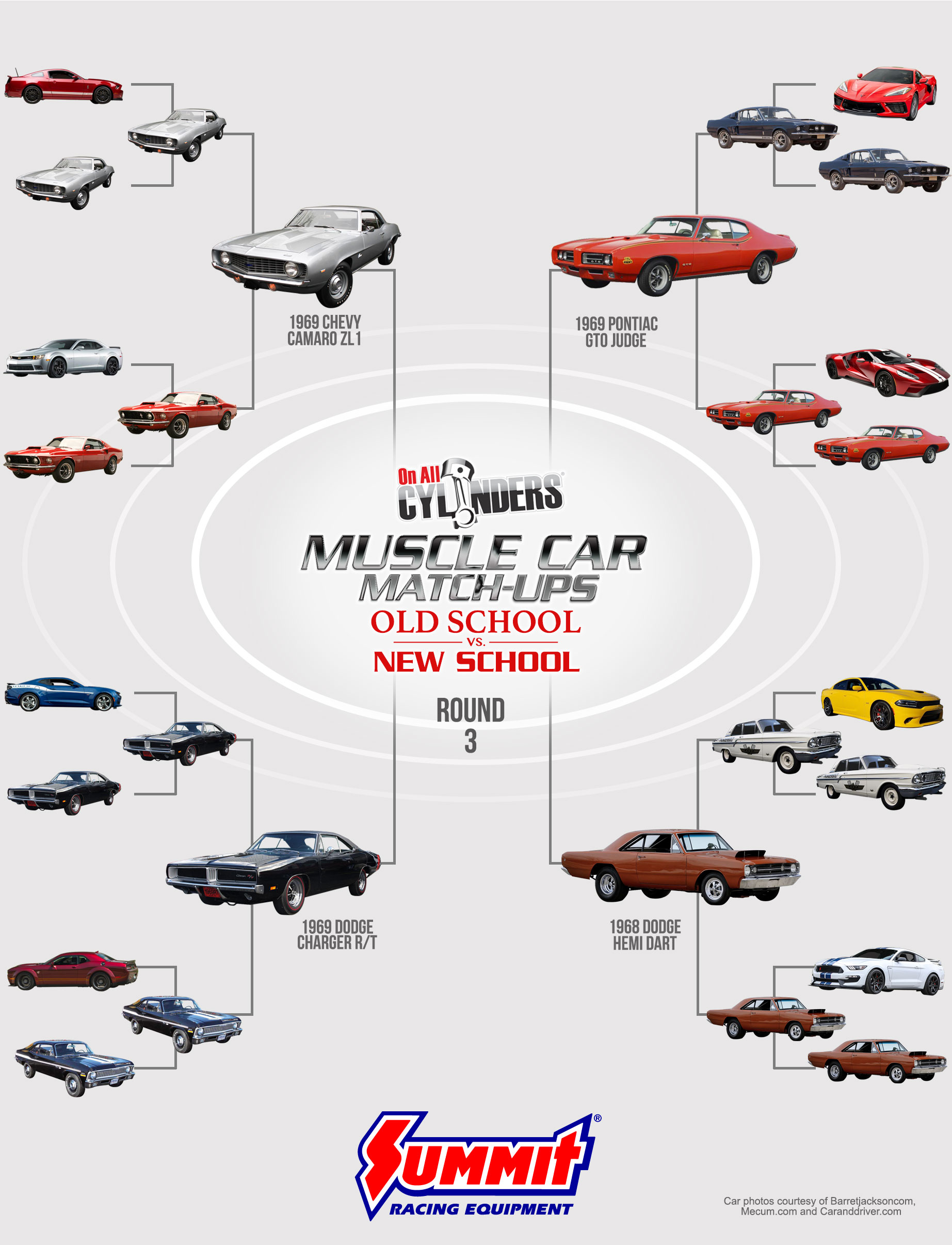 2020 Muscle Car Match-Ups (Old School vs. New School) Final Four