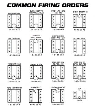 How to Install a Distributor and Set Initial Timing
