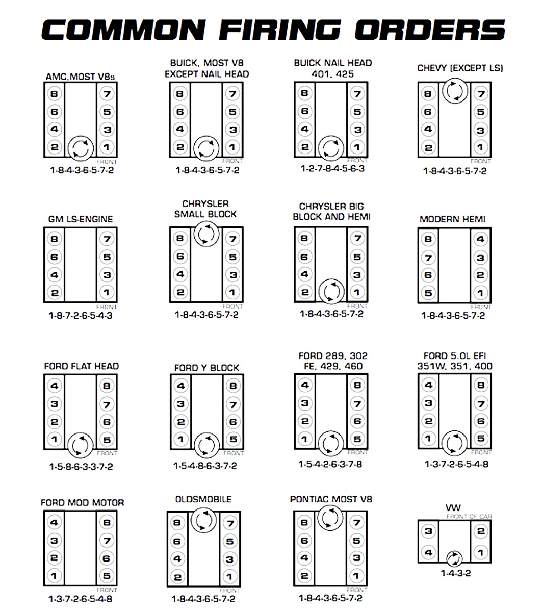 How To Set Distributor Timing On Chevy 350 - Pressley Theartumety