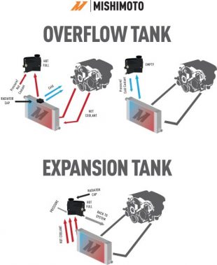 Cooling System Tech: Overflow Tanks vs. Expansion Tanks