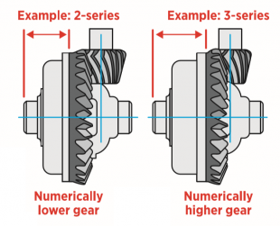 Mailbag: How to Identify GM Differential Carriers