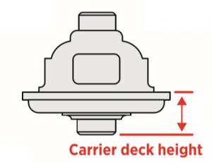 Mailbag: How to Identify GM Differential Carriers