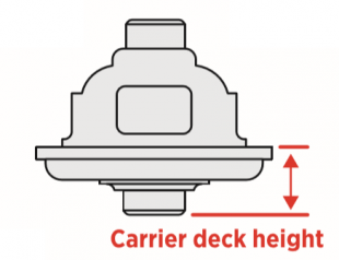 Mailbag: How to Identify GM Differential Carriers