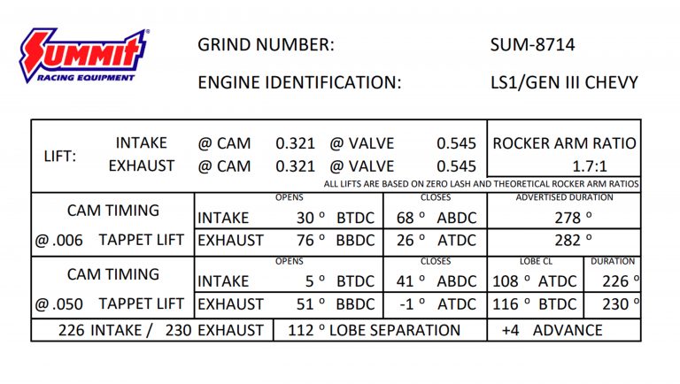 How to Read a Cam Card to Understand Camshaft Specs