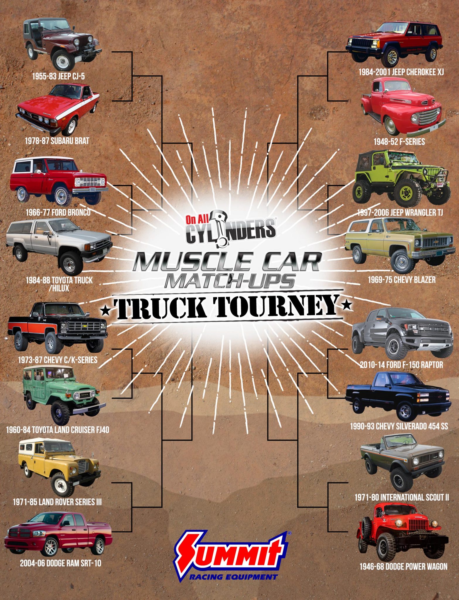 Muscle Car MatchUps - OnAllCylinders