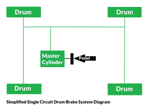 What's the Difference Between Single- & Dual-Circuit Brake Systems ...
