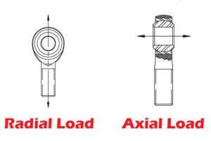 Rod End 101: What is a Heim Joint?