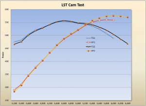 Ask Away! with Jeff Smith: A Good Camshaft Suggestion for a Modified ...