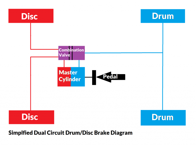 What's the Difference Between Single- & Dual-Circuit Brake Systems ...