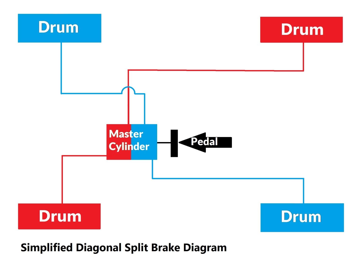 What's the Difference Between Single- & Dual-Circuit Brake Systems ...