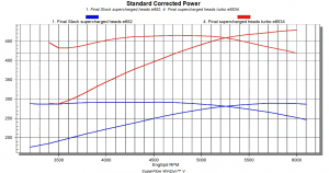 Compound Boost! Turbo/Supercharged 3800 V6 (Part 2)