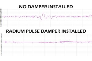 Parts Bin: Radium's Fuel Pulse Dampers Ensure Your High Performance ...