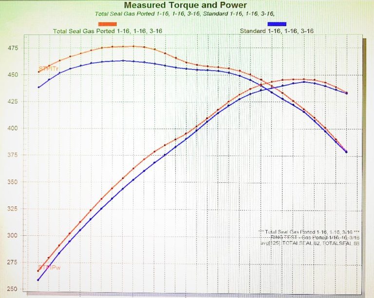 Piston Ring Tech: A Closer Look at Summit Racing Pro GPX Gas Ported ...
