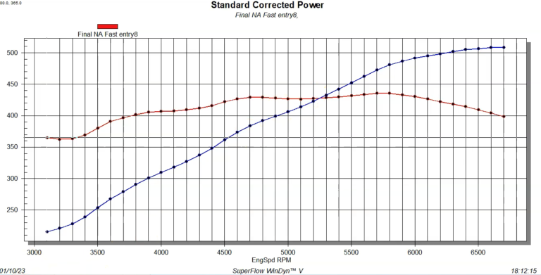 The High 5! Building a 500 Horsepower All-Motor 5.3L LS
