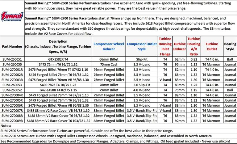 Let’s Talk Turbochargers: A Glossary of Common Turbo Parts & Components