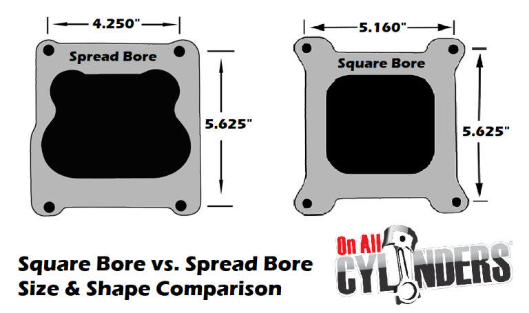 Edelbrock 2101 vs. 2701 Intake Manifolds