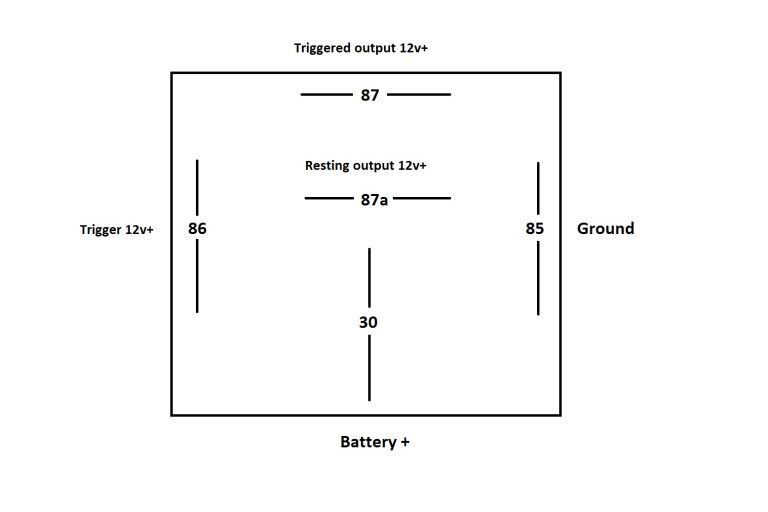 All About Vehicle Electrical Relays