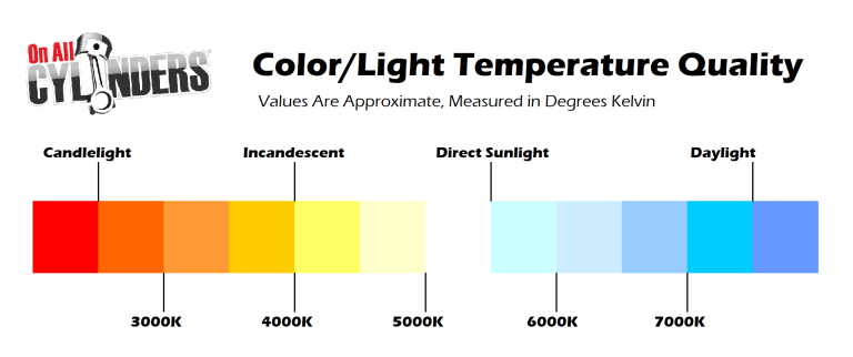Video: Understanding How Color Temperature Affects Light Output—and ...