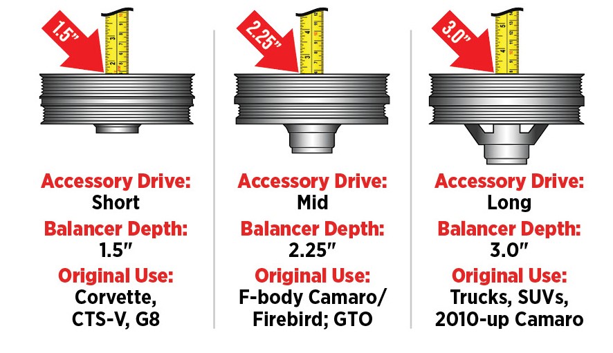 Tips for Selecting an Accessory Drive System That'll Work (& Fit ...
