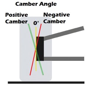How Alignment Settings Affect Driving Performance