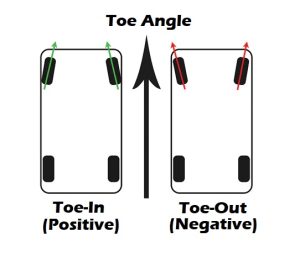 Ask Away! with Jeff Smith: Tips for a Proper Alignment on a Classic ...