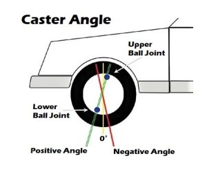 How Alignment Settings Affect Driving Performance