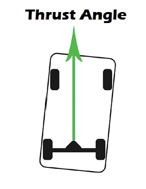 How Alignment Settings Affect Driving Performance