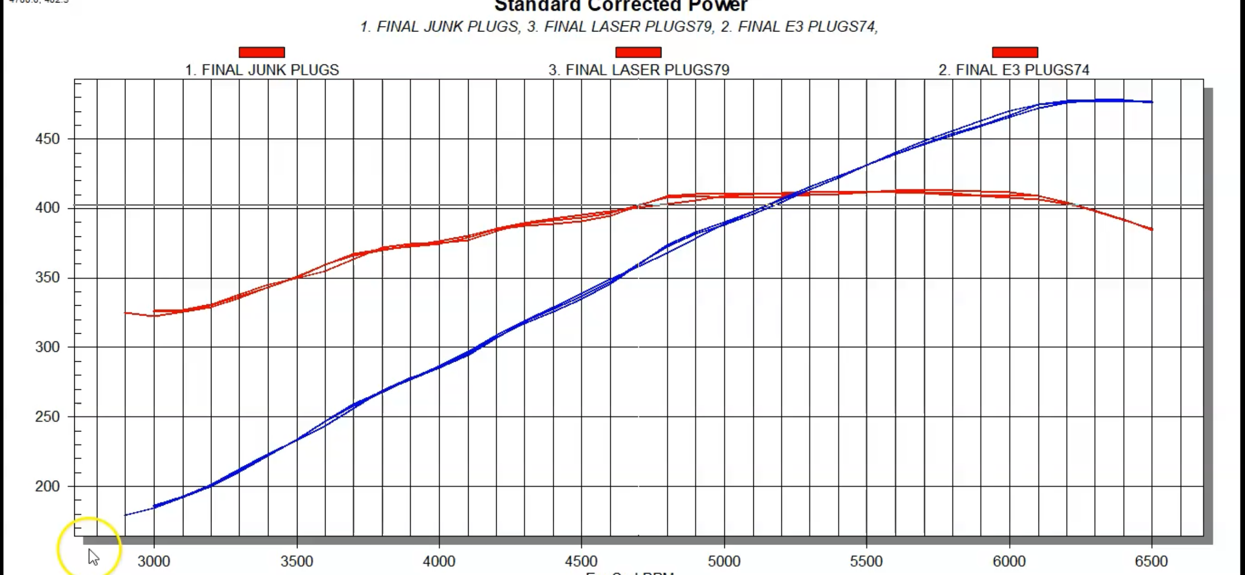 We Have Ignition! The Truth About Spark Plugs