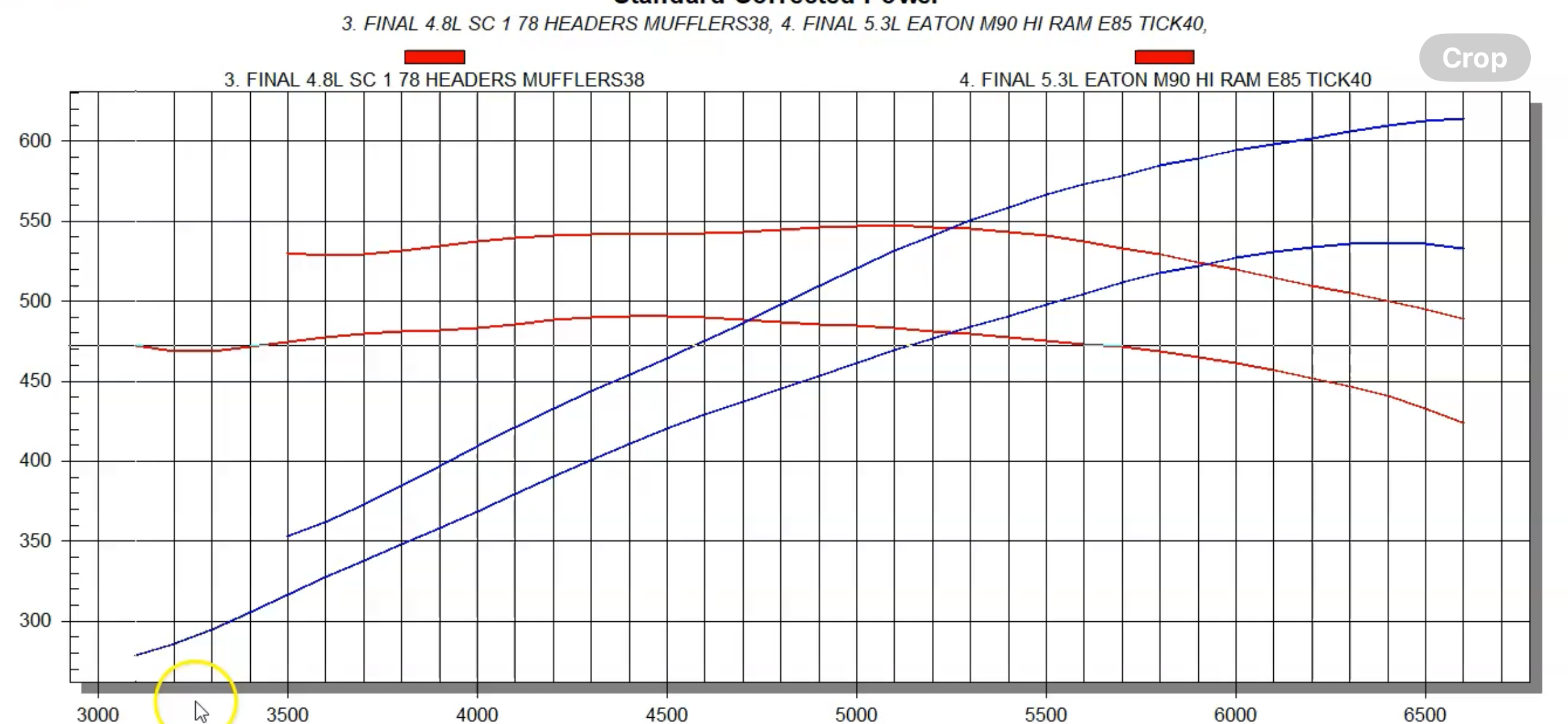 When Bigger is Better: 4.8L vs. 5.3L M90 Blower Test