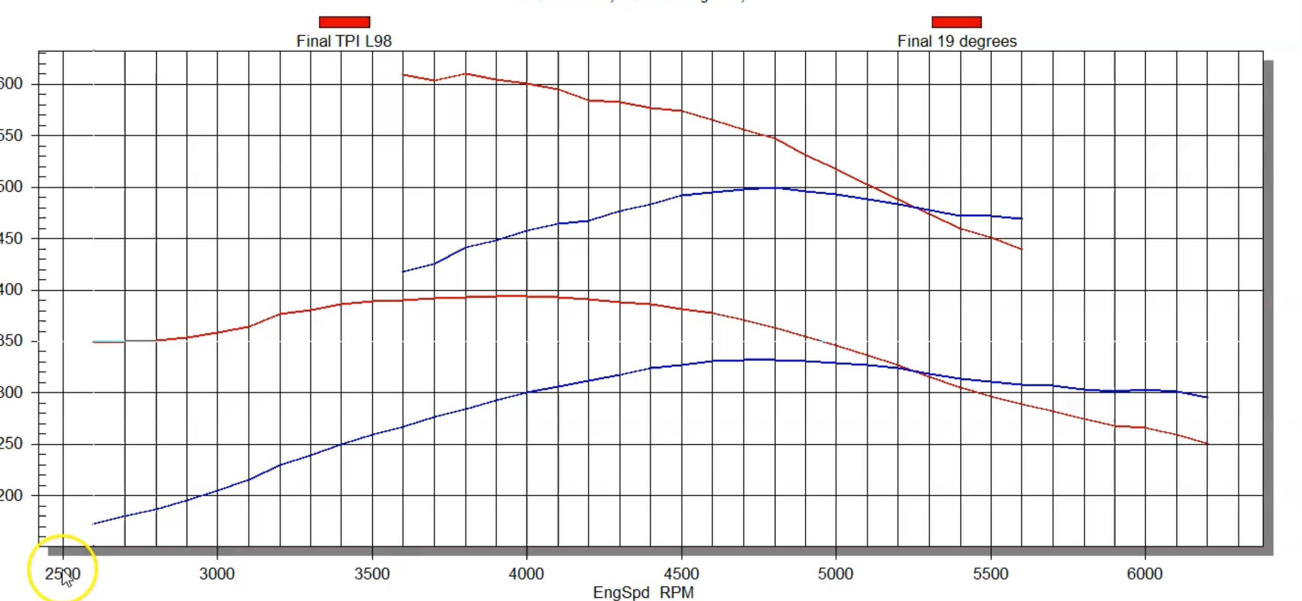 The Low-Buck Callaway! Turbo TPI Test