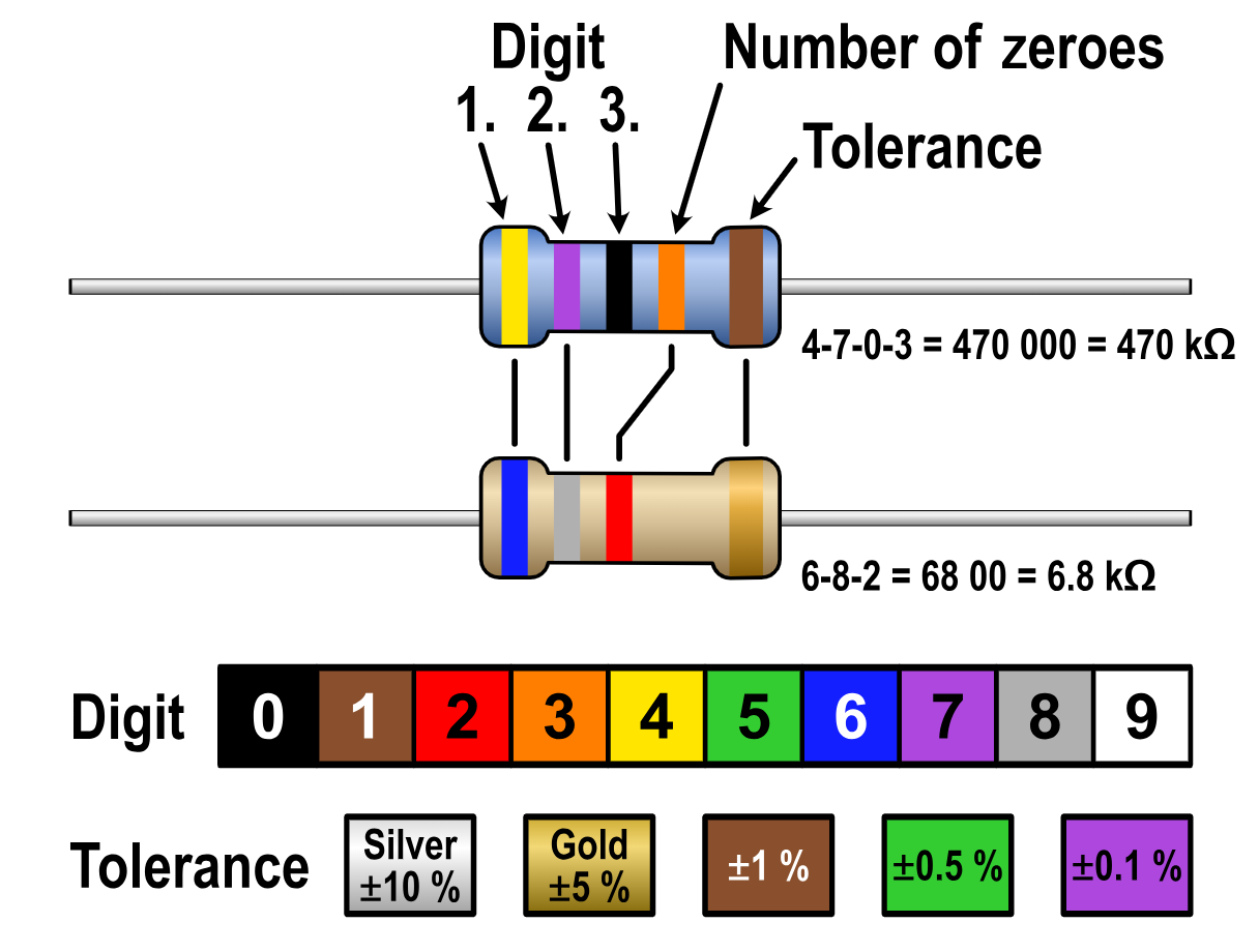 Vehicle Electronics 101: 3 Basic Electrical Multimeter Functions That ...