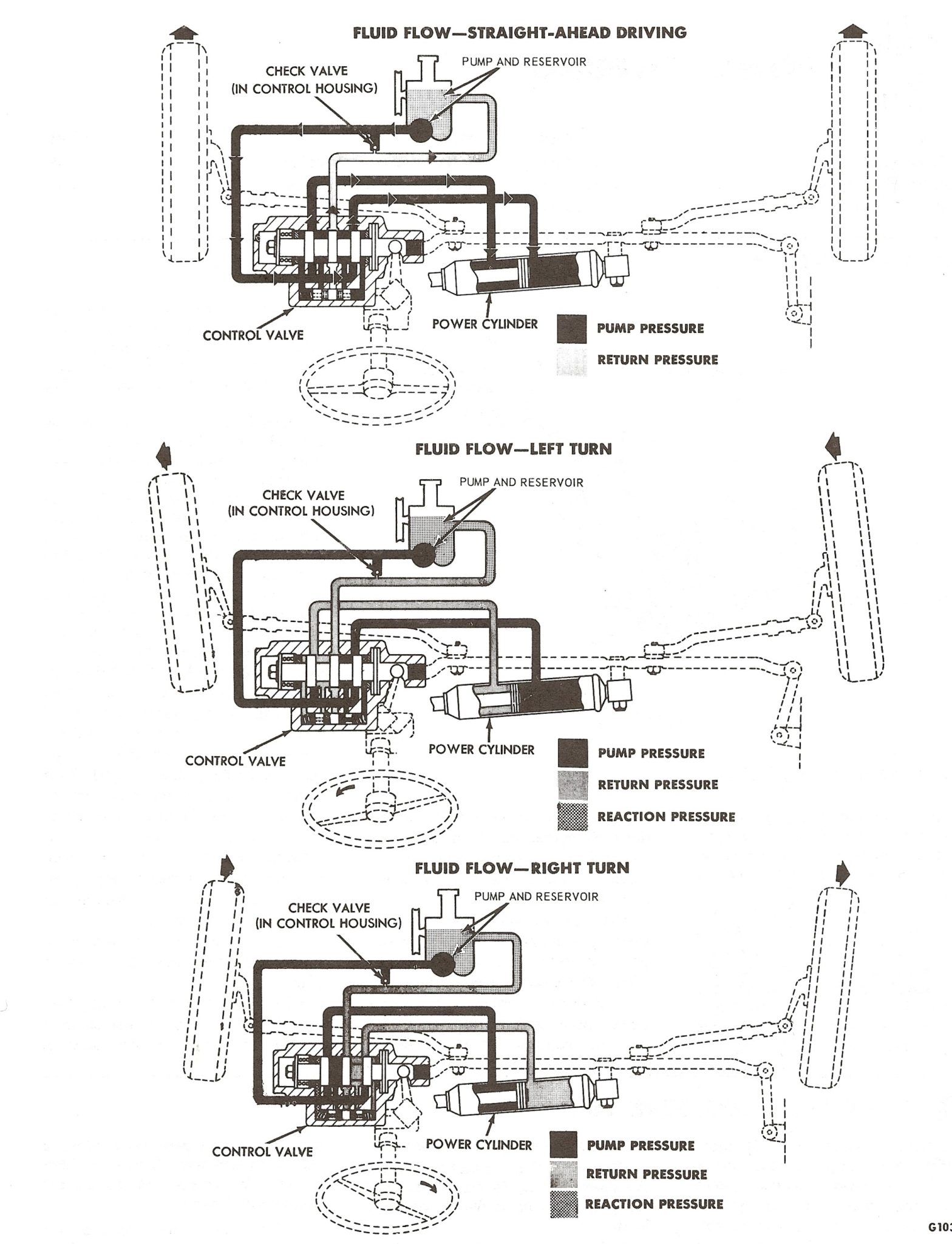 Bendix Power Steering Cylinder Reseal