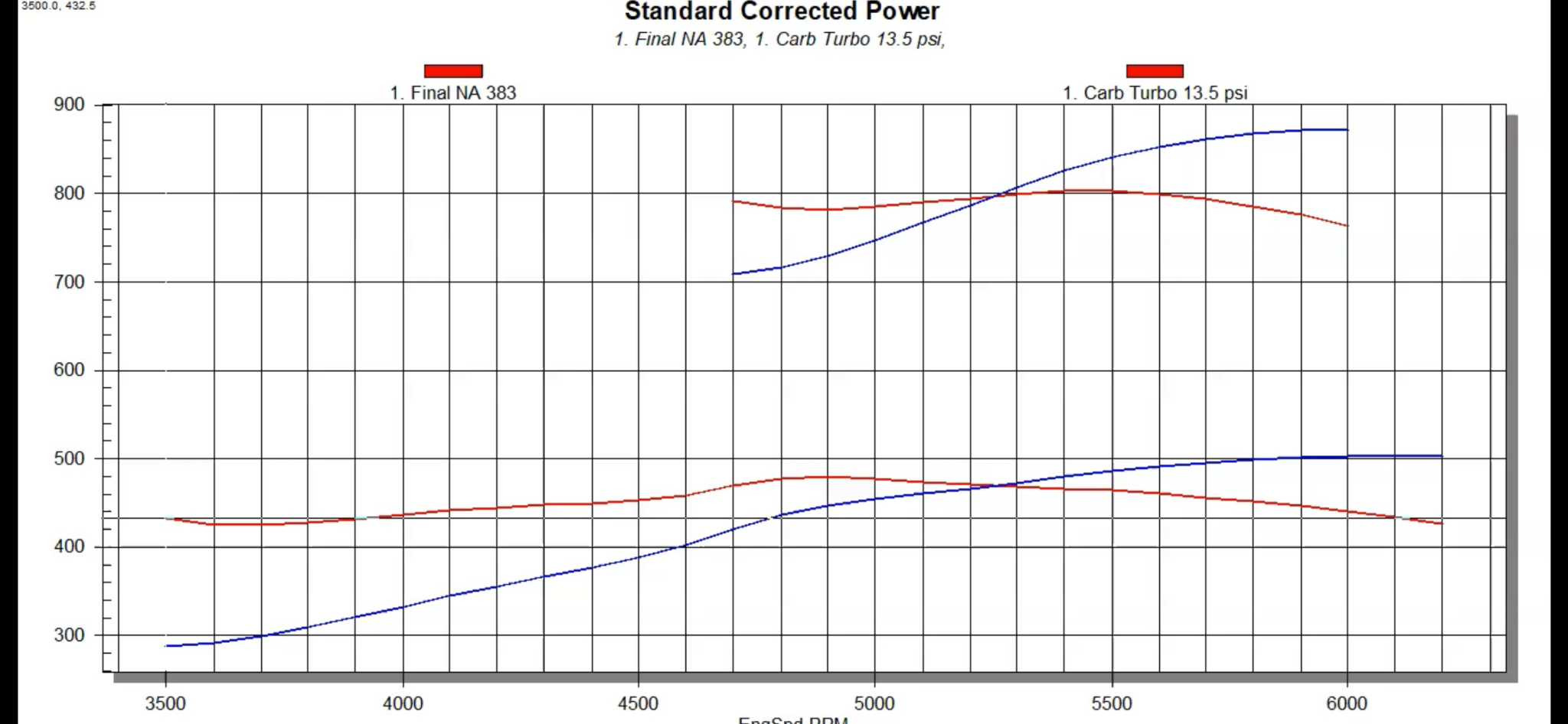 Blow-Through Carbs: Do They Work?