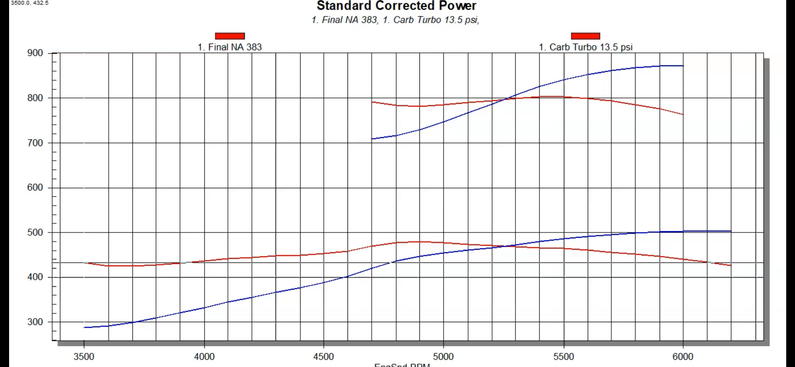 Blow-Through Carbs: Do They Work?