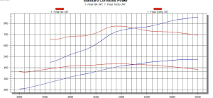 Blow-Through Carbs: Do They Work?