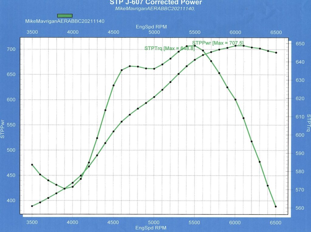 540 Cubes of Fun: Finishing and Dyno Testing a 712 Horsepower Big Block ...