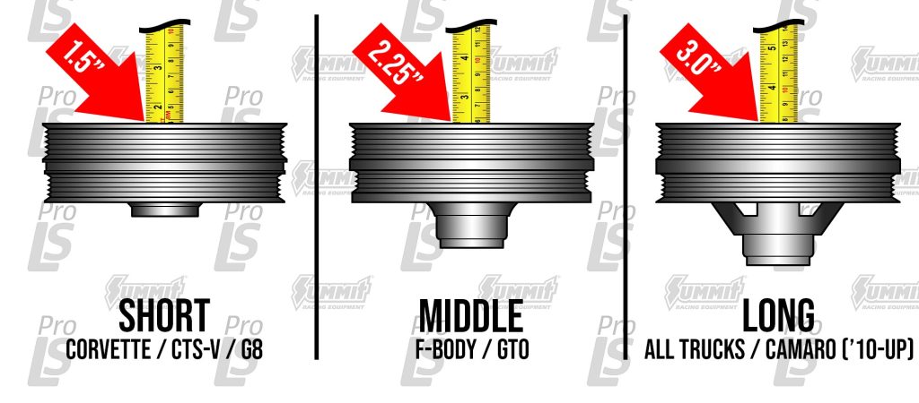 Tips for Selecting an Accessory Drive System That'll Work (& Fit ...