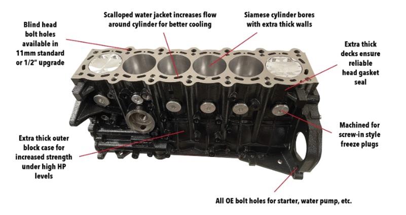 Parts Bin: Dart Makes Its Aftermarket Toyota 2JZ Iron Engine Blocks ...