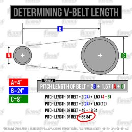 Infographic: How to Measure for Engine V-Belt Length to Ensure You Get ...