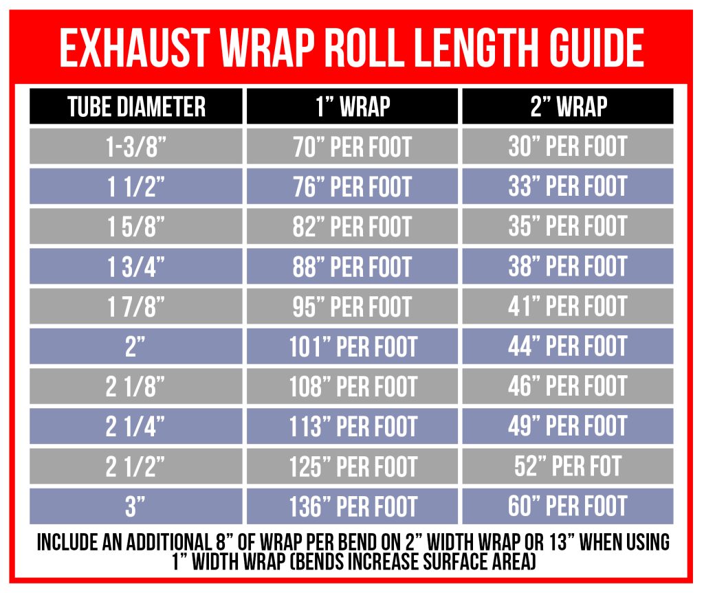 Exhaust Wrap Roll Length Guide Chart: How Much Heat Wrap Do You Need to ...