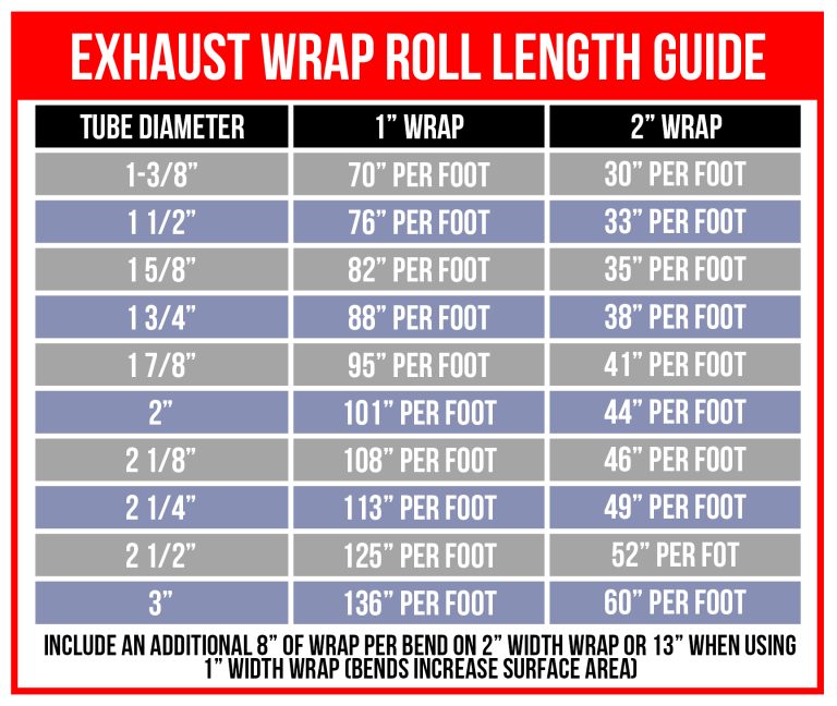 Exhaust Wrap Roll Length Guide Chart: How Much Heat Wrap Do You Need to ...