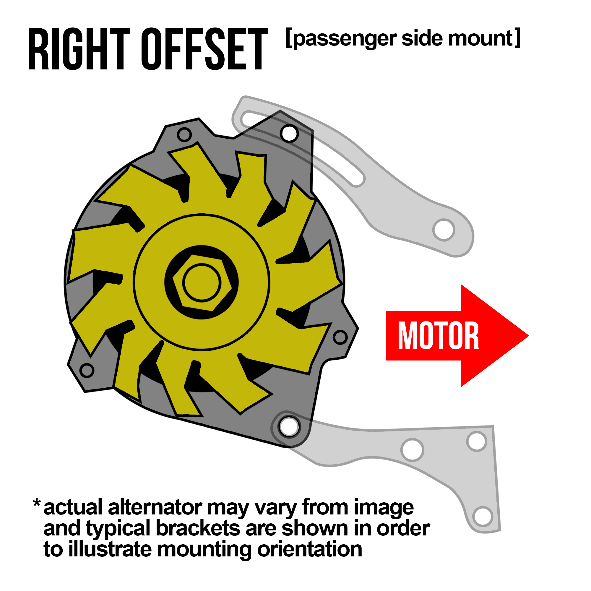 Accessory Drive 101: What is Alternator Offset?