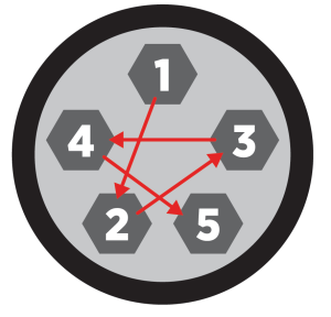 Proper Lug Nut Torque Specs, Tightening Sequence & Other Wheel ...
